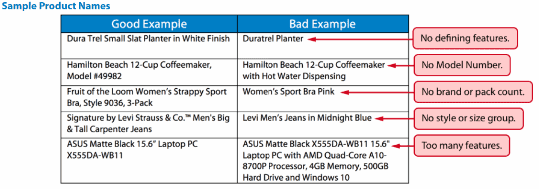How to Optimize Walmart Product Descriptions: A Complete Guide