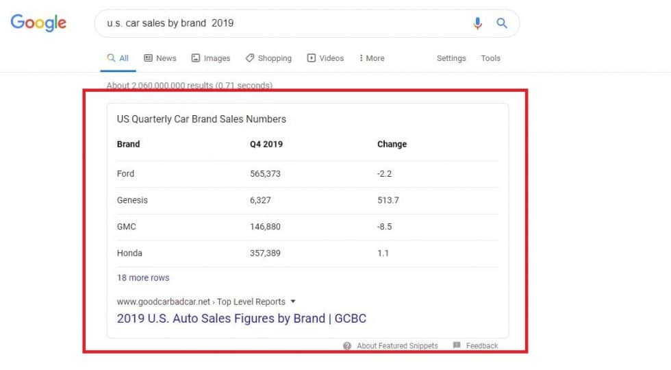 How To Write SEO Content: 12 Requirements For a Perfect Article