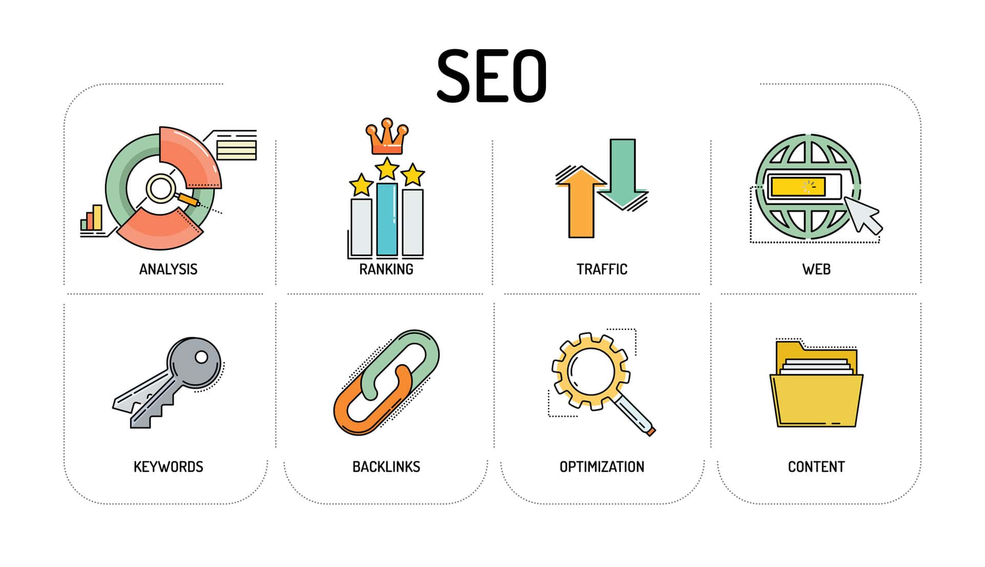 7 SEO Terms You Should Know | BKA Content